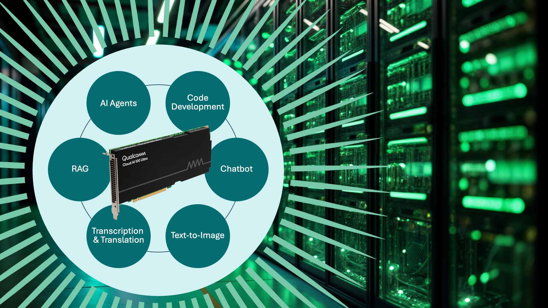 Inference Cloud | powered by Qualcomm Cloud AI 100 Ultra